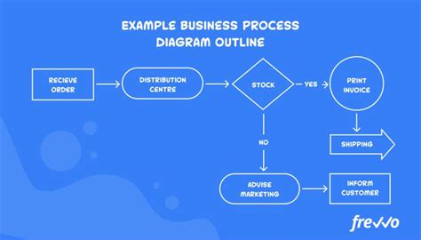 Vincent Hamilton On Linkedin Processflowdiagrams Manufacturingprecision Ppap Qualityassurance…
