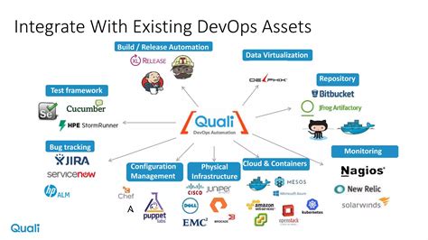 Balancing Devops Speed With Quality Ppt