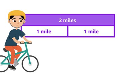 What Are Imperial Measurements Ks2 Maths Bbc Bitesize