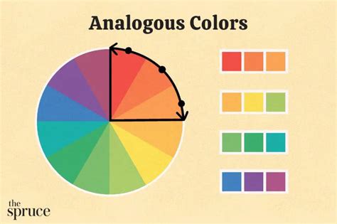 What Are The 3 Analogous Colours