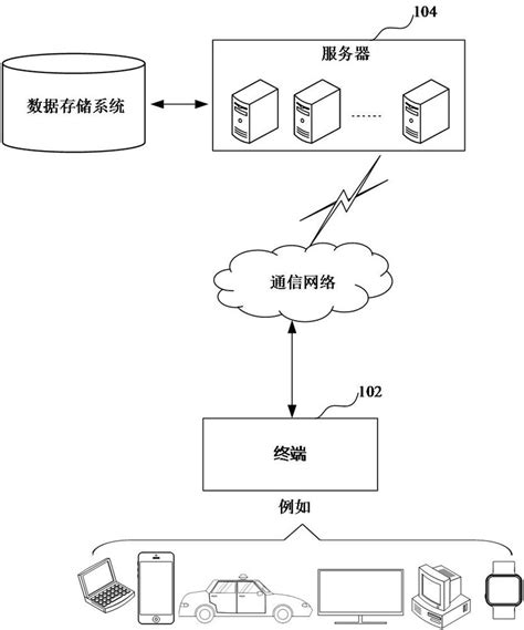 Resource Updating Method And Device Computer Equipment Storage Medium