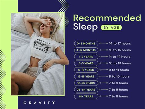 How Much Sleep Do You Need By Age Gravity Blankets