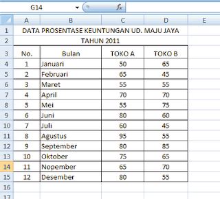 Cara Membuat Grafik Pada Microsoft Excel Bagaimana Cara