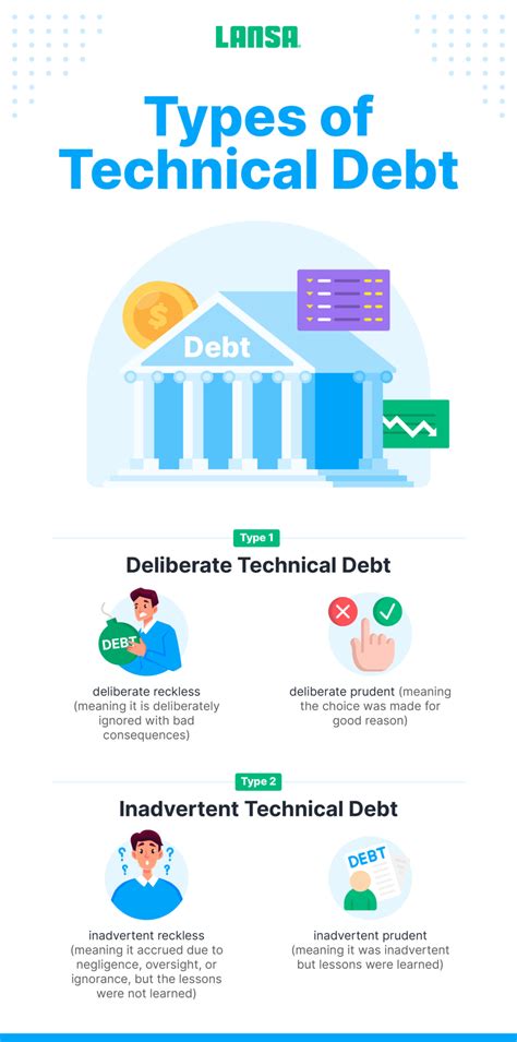 Managing Technical Debt In Application Modernization Lansa
