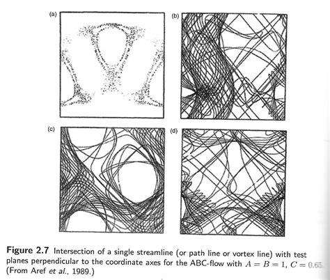 Numerical Methods Abc Flow Integration And Visualization
