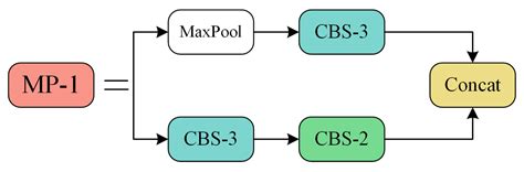 Remote Sensing Free Full Text Underwater Side Scan Sonar Target Detection Yolov7 Model