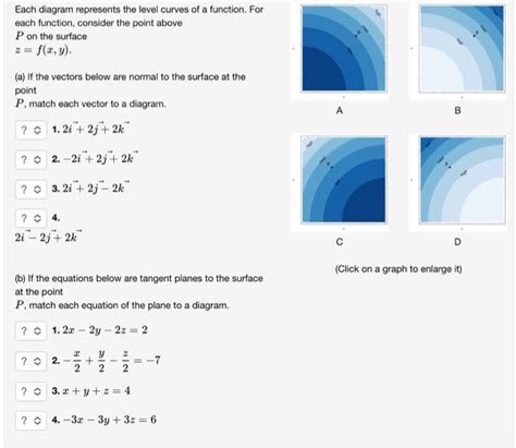 Answered Each Diagram Represents The Level Curves Of A Function For Each Function Consider