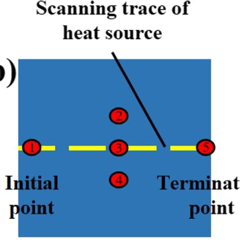 Temperature Test Chart Of Microwave Heating Process A Thermocouple