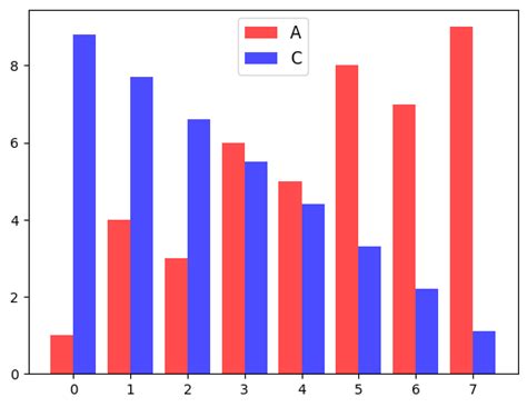 Matplotlib 사용법python Matplotlibpyplot 사용법