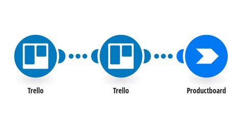 Integrating Trello With Productboard The Ultimate Guide 4spot Consulting