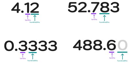 How To Round To The Nearest Tenth Step By Step — Mashup Math