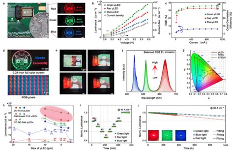 大尺寸硅衬底microled外延推动国产微显技术新突破显示ingan眼镜