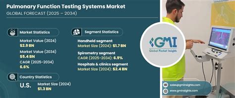 Pulmonary Function Testing Systems Market Report 2025 2034