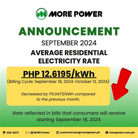 More Power The Average Residential Electricity Rate Has Facebook