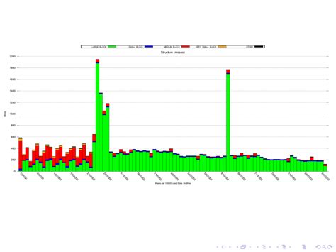 Gnuplot Removing Undefined Values From The Key Stack Overflow
