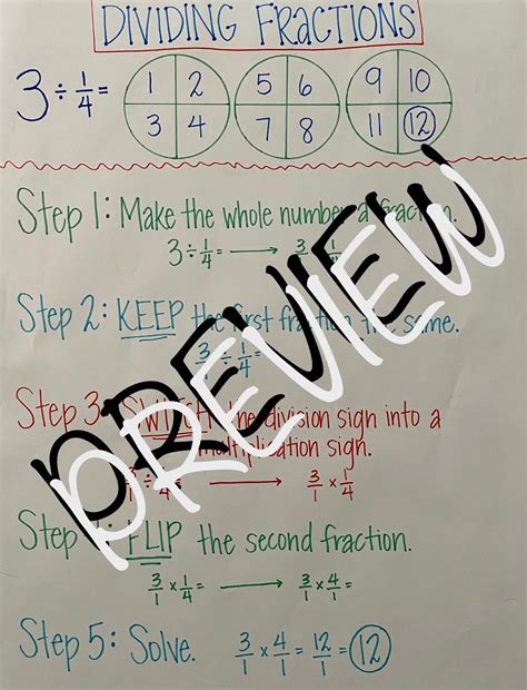 adding and subtracting fractions anchor chart