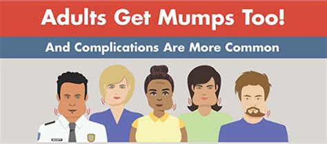 Infographic Adults Get Mumps Too Mumps Cdc