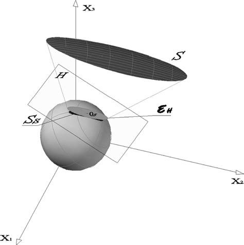 Construction Of The Set Download Scientific Diagram