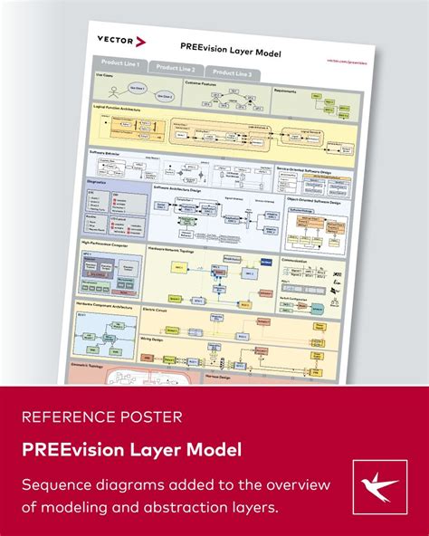 Preevision Systemsengineering Mbse Sysml Vector Systems Engineering Solutions