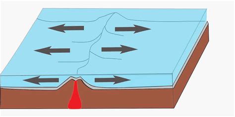What Does A Divergent Boundary Look Like