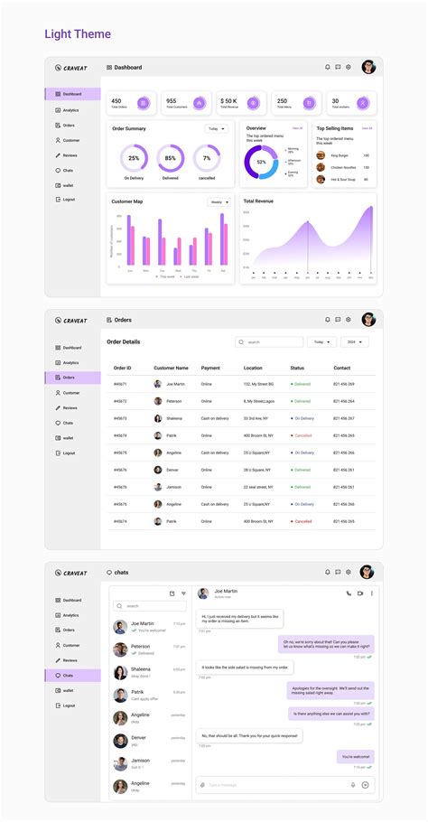 Craveat Food Delivery Dashboard In 2025 Dashboard Design Template Ui