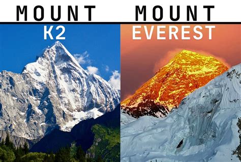 Where And What Is K2 Untold Secrets Of K2 Himalayan Peak