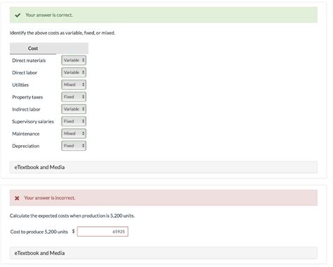solved your answer is correct identify the above costs as