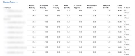 Smartrisk Agent™ And Risk Score Guide Knowbe4 Knowledge Base