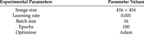 Key Parameters Of The Settings Download Scientific Diagram