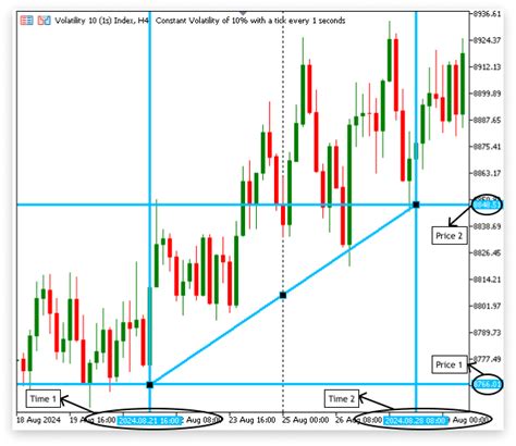 Introduction To Mql5 Part 9 Understanding And Using Objects In Mql5 Mql5 Articles