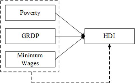 Conceptual Framework Source Processed By The Author 2021 Download