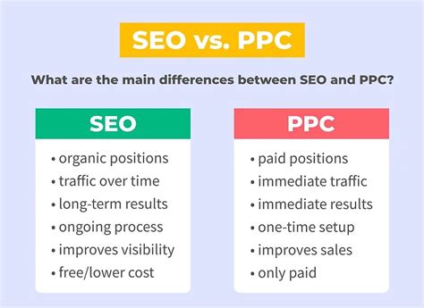 Seo Vs Ppc Key Differences Advantages Disadvantages And When To Use Each Search Engineers Blog