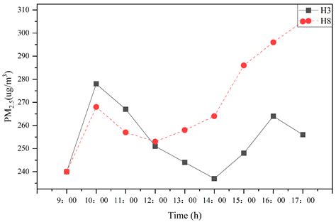 Sustainability Free Full Text Impact Of Block Spatial Optimization