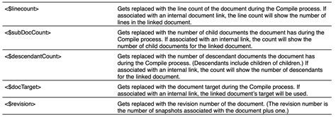 Placeholders Introduction To Document Variables Scrivenervirgin