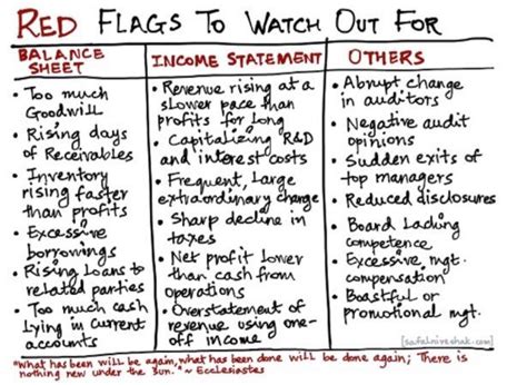 Red Flags In Financial Statements