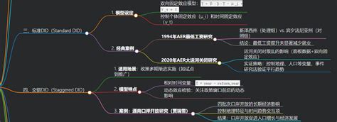 双重差分模型学习笔记4（理论） did模型 csdn博客