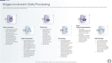 Outline Of Data Preprocessing Strategies And Importance Stages Involved