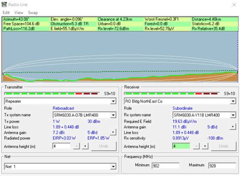 Enhance Wireless Connections Optimize With A Propagation Study Data