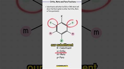 How To Remember The Ortho Meta And Para Positions Youtube