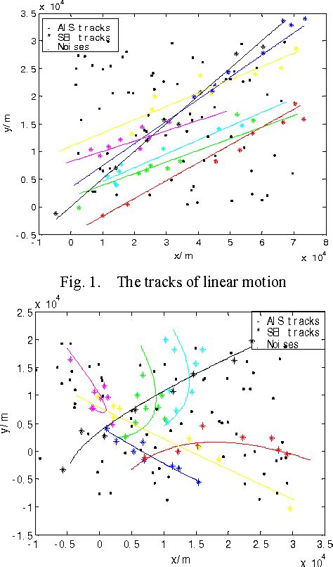 figure 1 from track correlation algorithm of ais and satellite