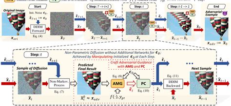 Advad Exploring Non Parametric Diffusion For Imperceptible Adversarial