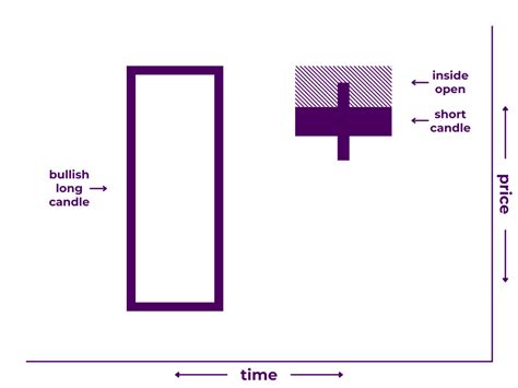 8 2 Candle Patterns Criteria Infographics And How To Trade