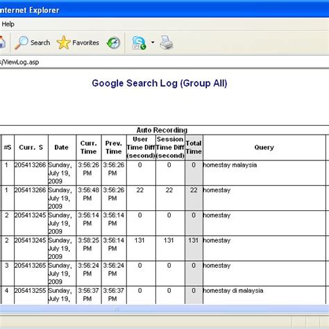 Example Of Search Log Download Scientific Diagram