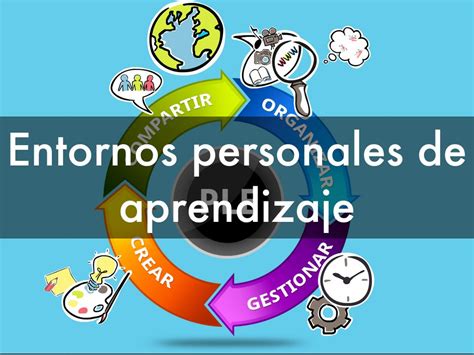 Entornos Personales De Aprendizaje By Carlos Silvero