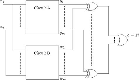 Figure 1 From Practical Applications Of Boolean Satisfiability Semantic Scholar