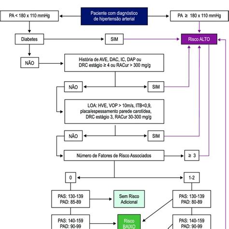 Different Views Of The Developable Surface Generated From The Warped Download Scientific
