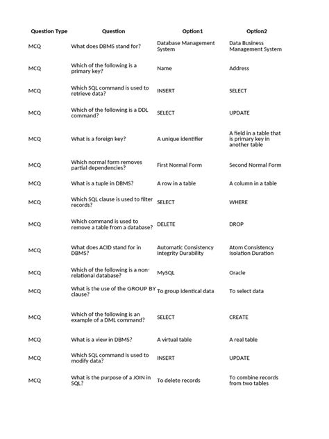 Sample Questions Upload Pdf Integer Computer Science Pointer