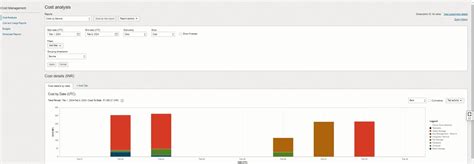 Billing And Cost Management In Oracle Cloud K21Academy