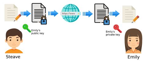 Criptografía en Python Aumentando la seguridad trucos y aplicativos en la vida real Mi