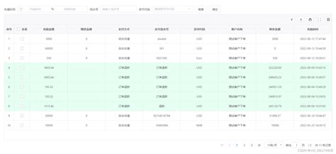 vxe table对后台返回的数据不同而高亮行 vxe grid row class name csdn博客